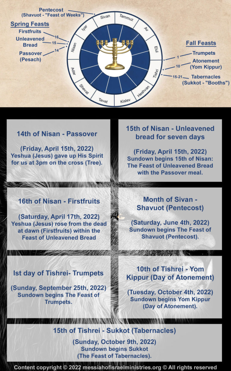 Seven Feasts of the Lord Biblical Calendar - Messiah of Israel Ministries
